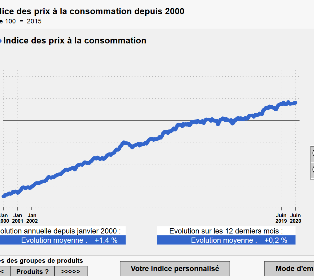 Indice des prix dans la grande distribution - avril 2020 (source ...